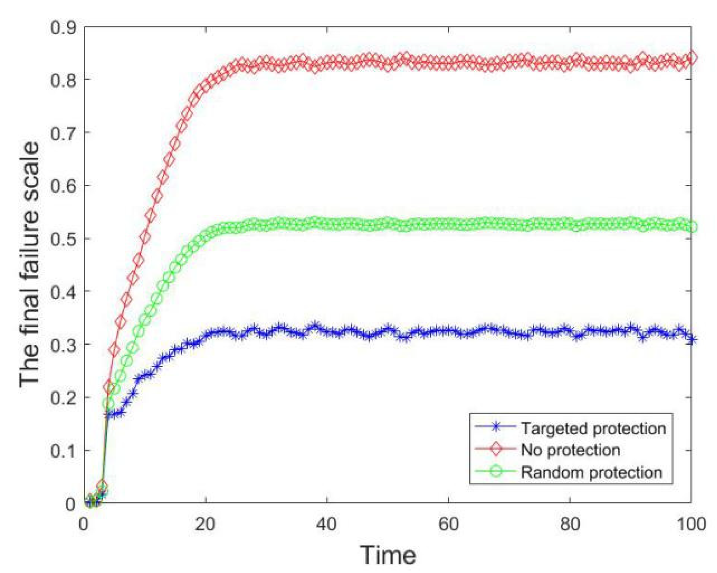 Analysis of Failure Propagation in Cyber-Physical Power Systems Based on an Epidemic Model