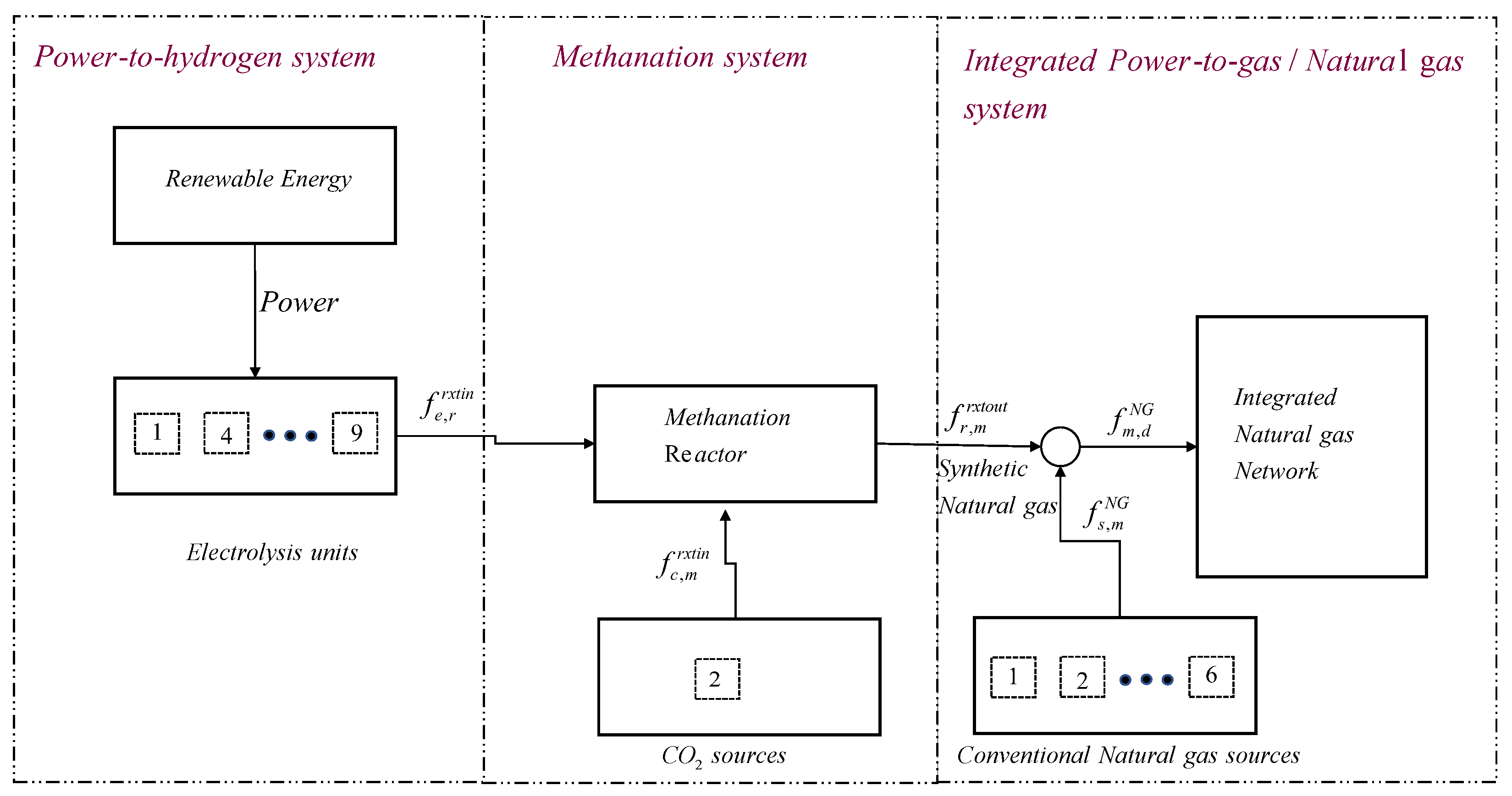 Energies | Free Full-Text | Optimizing Renewable Injection in Integrated Natural Gas Pipeline ...