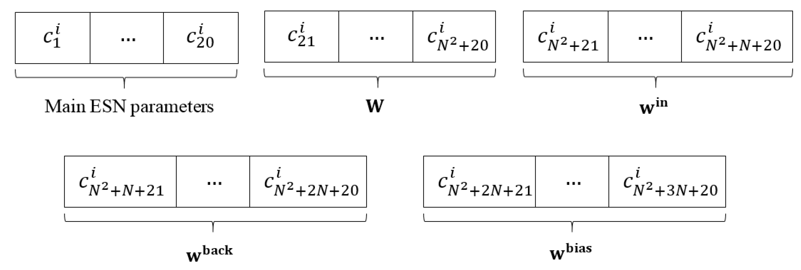 Application Of Augmented Echo State Networks And Genetic Algorithm To