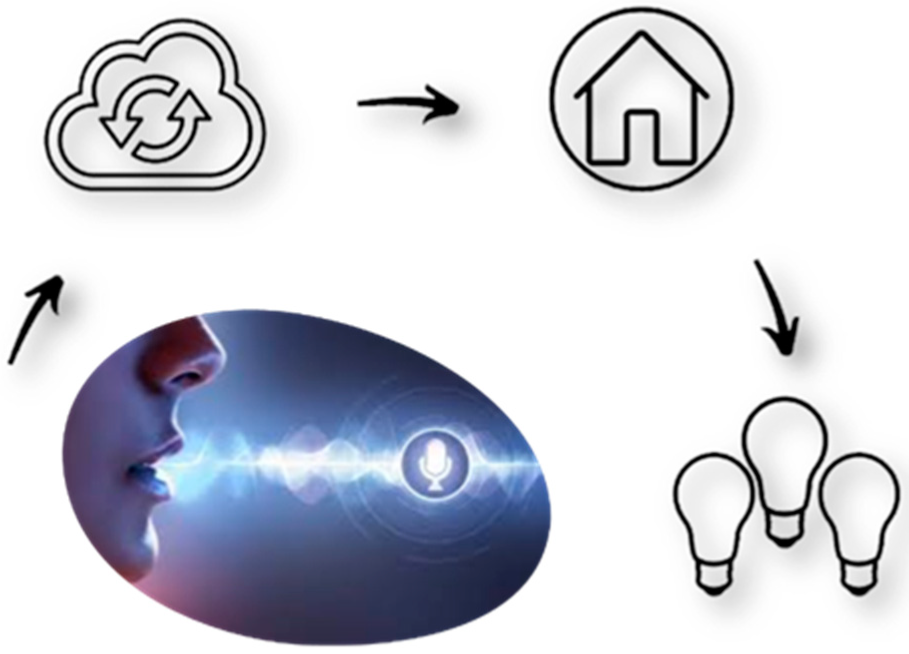 Energies | Free Full-Text | Enhancing Smart Home Design with AI Models ...