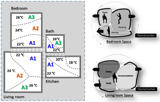 Energies | Free Full-Text | Enhancing Smart Home Design with AI Models ...