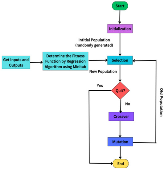 Energies | Free Full-Text | Optimal Placement and Size of SVC with Cost ...
