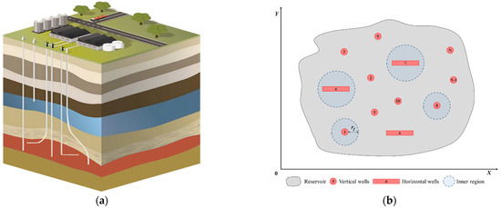 A Novel Performance Evaluation Method for Gas Reservoir-Type ...