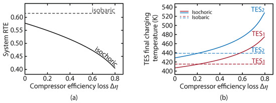 Comparative Analysis of Isochoric and Isobaric Adiabatic Compressed Air ...