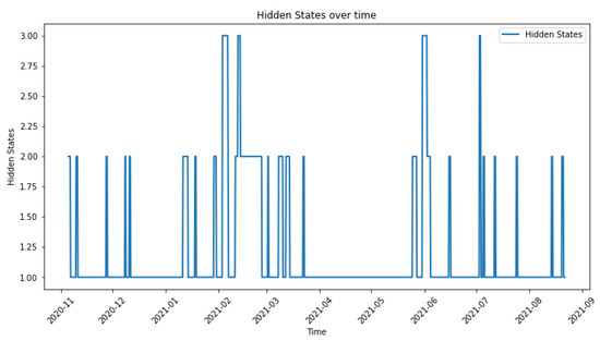 Predicting the Health Status of a Pulp Press Based on Deep Neural Networks and Hidden Markov Models