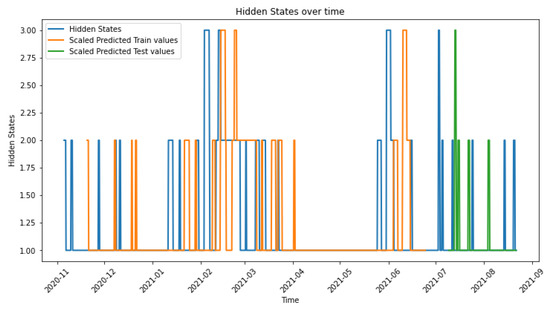 Predicting the Health Status of a Pulp Press Based on Deep Neural Networks and Hidden Markov Models