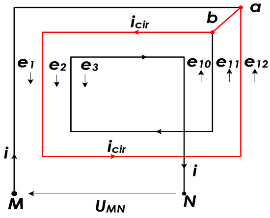 Fault Identification and Classification of Asynchronous Motor Drive Using Optimization Approach ...