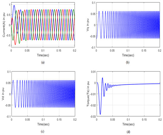 Fault Identification and Classification of Asynchronous Motor Drive ...
