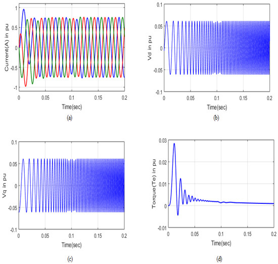 Fault Identification and Classification of Asynchronous Motor Drive ...