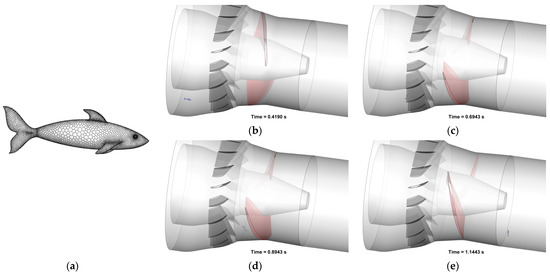 State of the Art in Designing Fish-Friendly Turbines: Concepts and ...
