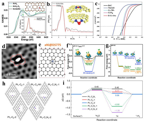 A Mini Review: Recent Advances in Asymmetrically Coordinated Atom Sites ...