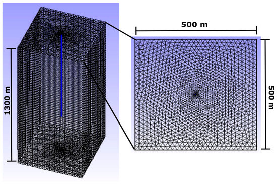Investigating the Influence of Groundwater Flow and Charge Cycle ...