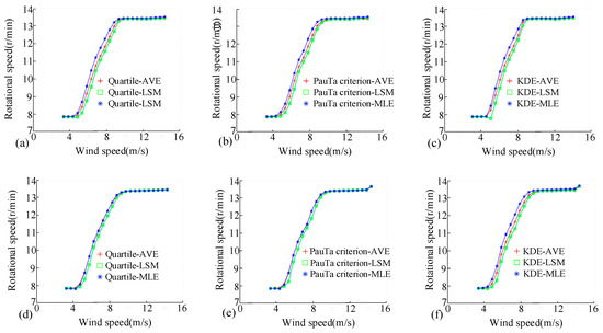 Investigation of Data Pre-Processing Algorithms for Power Curve ...
