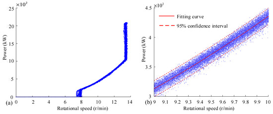 Investigation of Data Pre-Processing Algorithms for Power Curve ...