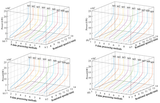 Investigation of Data Pre-Processing Algorithms for Power Curve Modeling of Wind Turbines Based ...