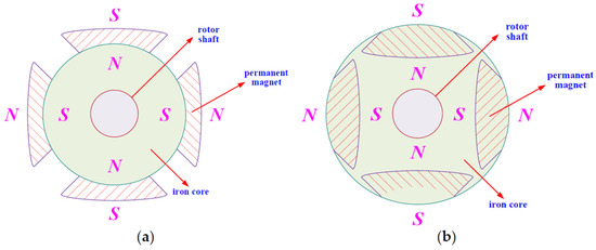 Three Voltage Vector Duty Cycle Optimization Strategy of the Permanent ...
