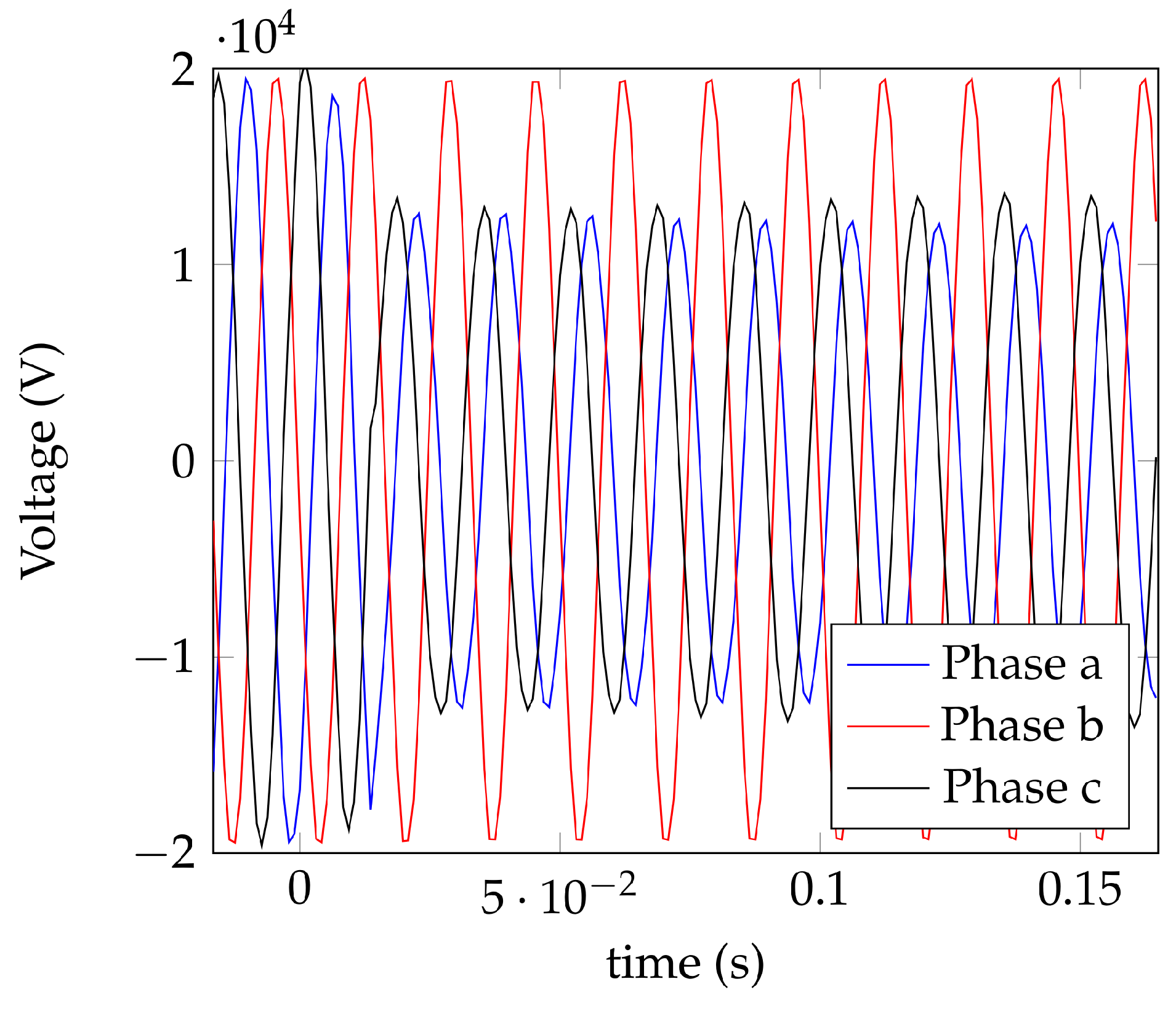 Energies | Free Full-Text | Power Quality Disturbances Characterization Using Signal Processing ...