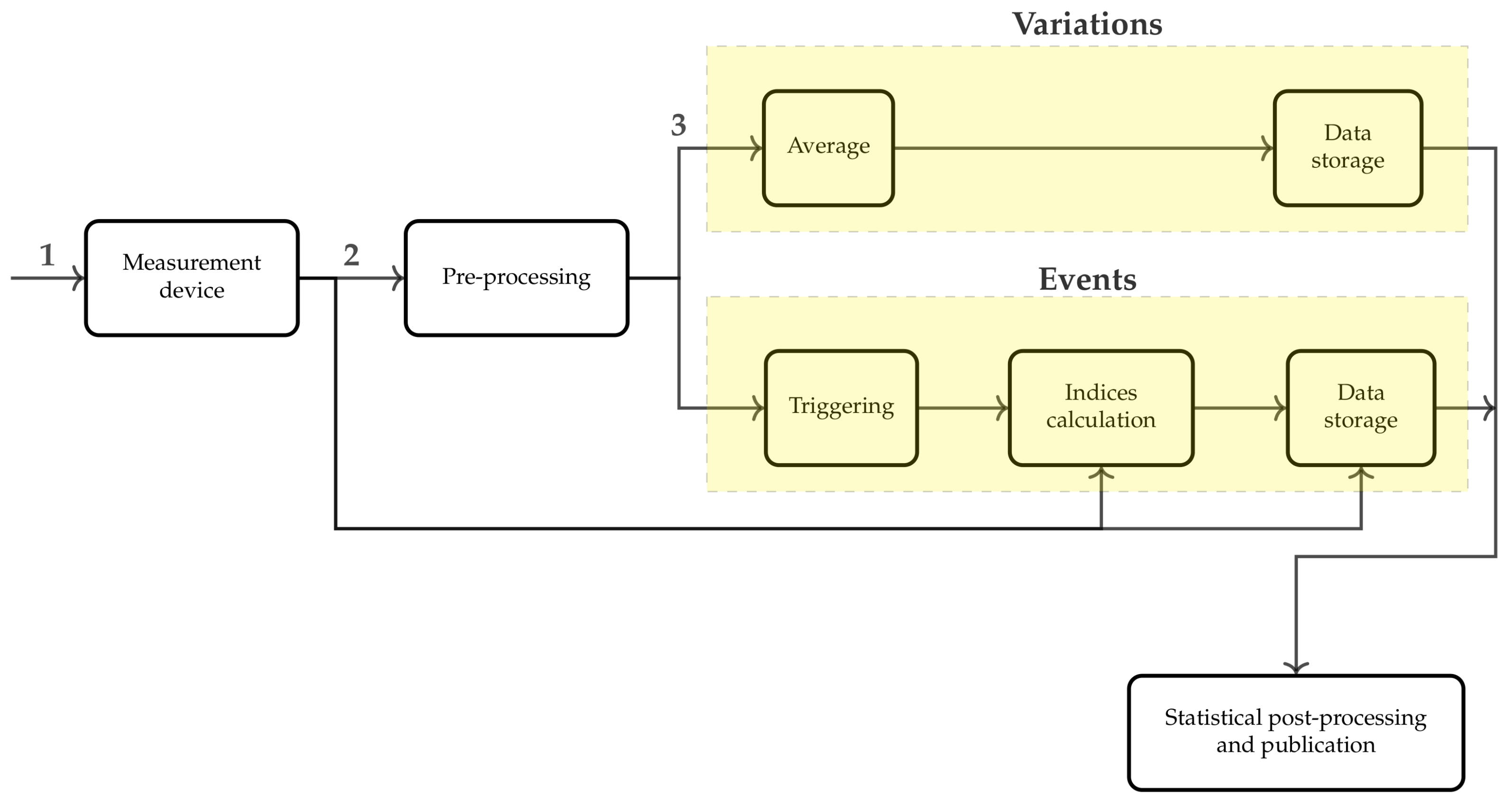 Power Quality Disturbances Characterization Using Signal Processing and ...
