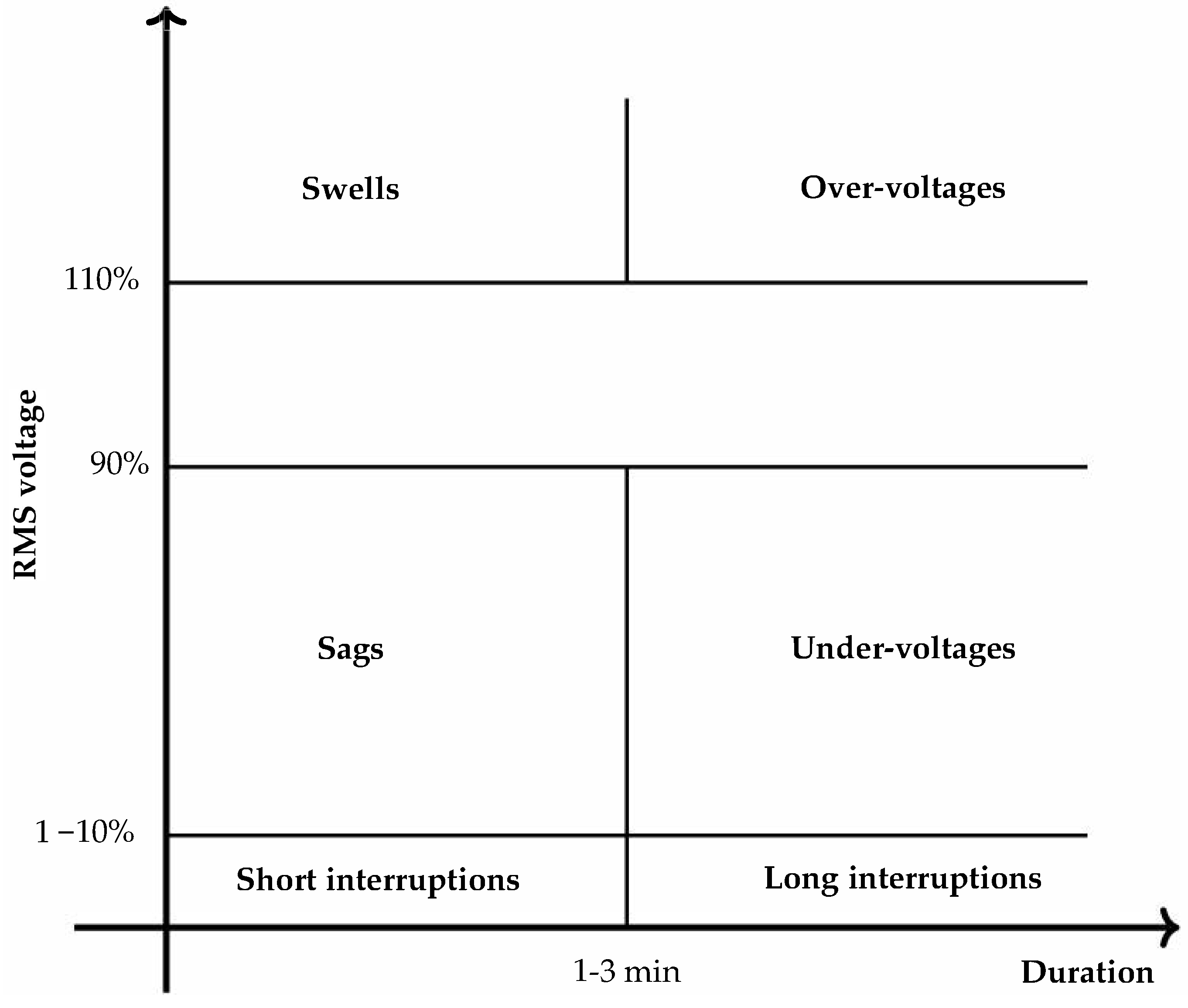 Energies | Free Full-Text | Power Quality Disturbances Characterization Using Signal Processing ...