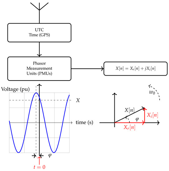 Energies | Free Full-Text | Power Quality Disturbances Characterization ...