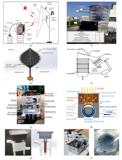 Progress and Prospects of Air Water Harvesting System for Remote Areas ...