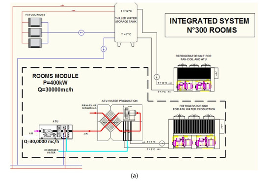 Progress and Prospects of Air Water Harvesting System for Remote Areas ...
