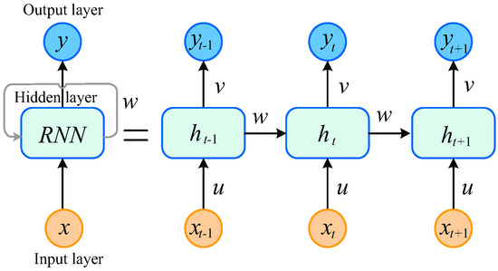 Energies | Free Full-Text | One-Day-Ahead Hourly Wind Power Forecasting ...