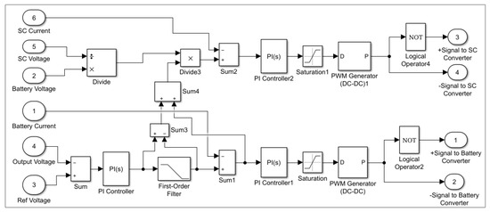 Solar Energy Dependent Supercapacitor System with ANFIS Controller for ...