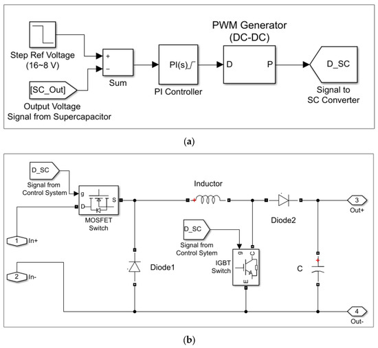 Solar Energy Dependent Supercapacitor System with ANFIS Controller for ...