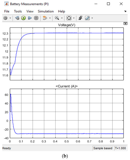 Solar Energy Dependent Supercapacitor System with ANFIS Controller for ...
