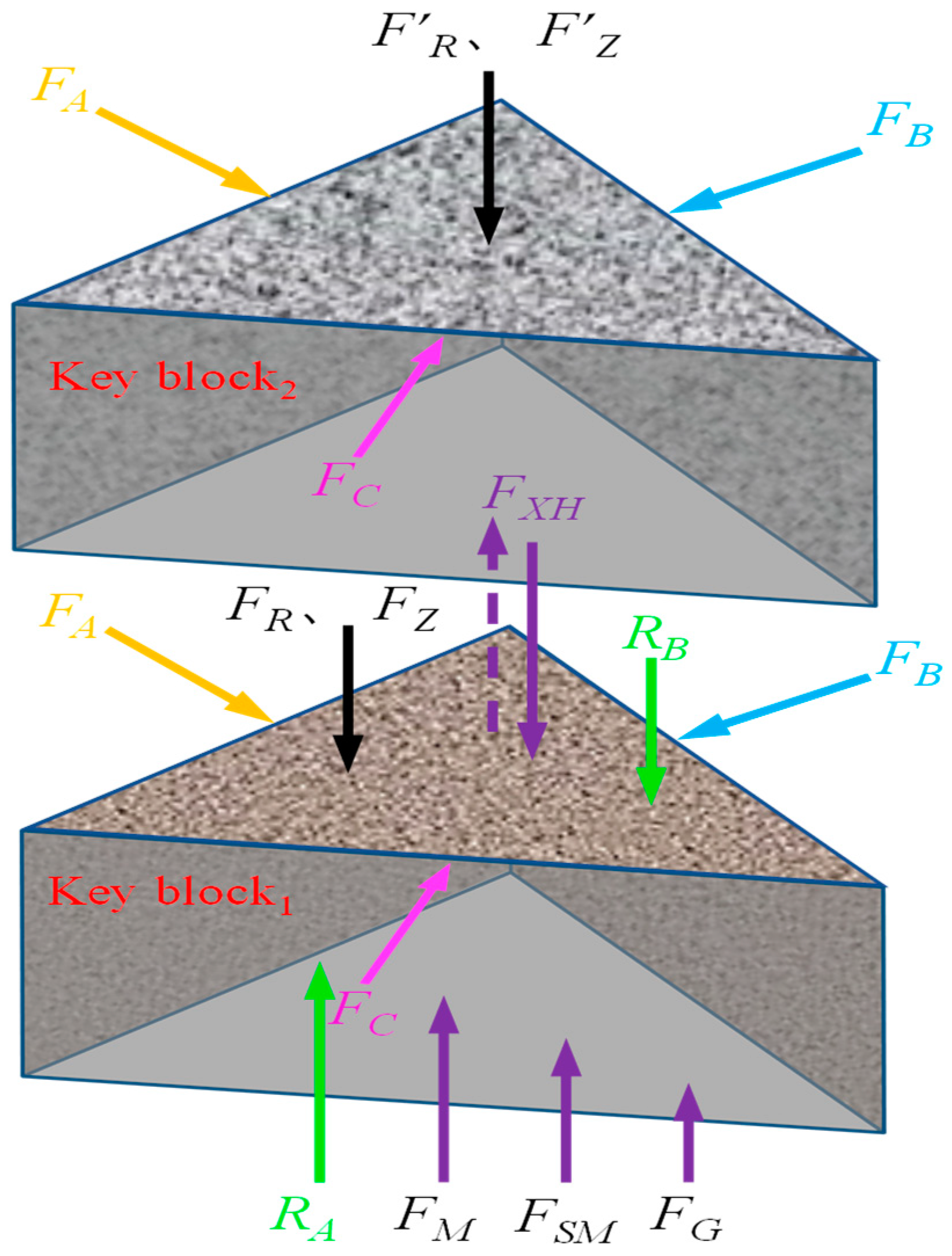 Application of Gob-Side Entry Driving in Fully Mechanized Caving Mining ...