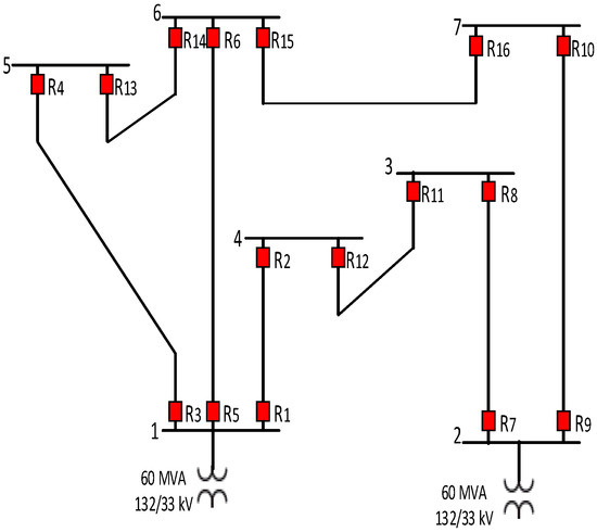 Evaluating the Effect of the Communication Link of the Relays on the ...
