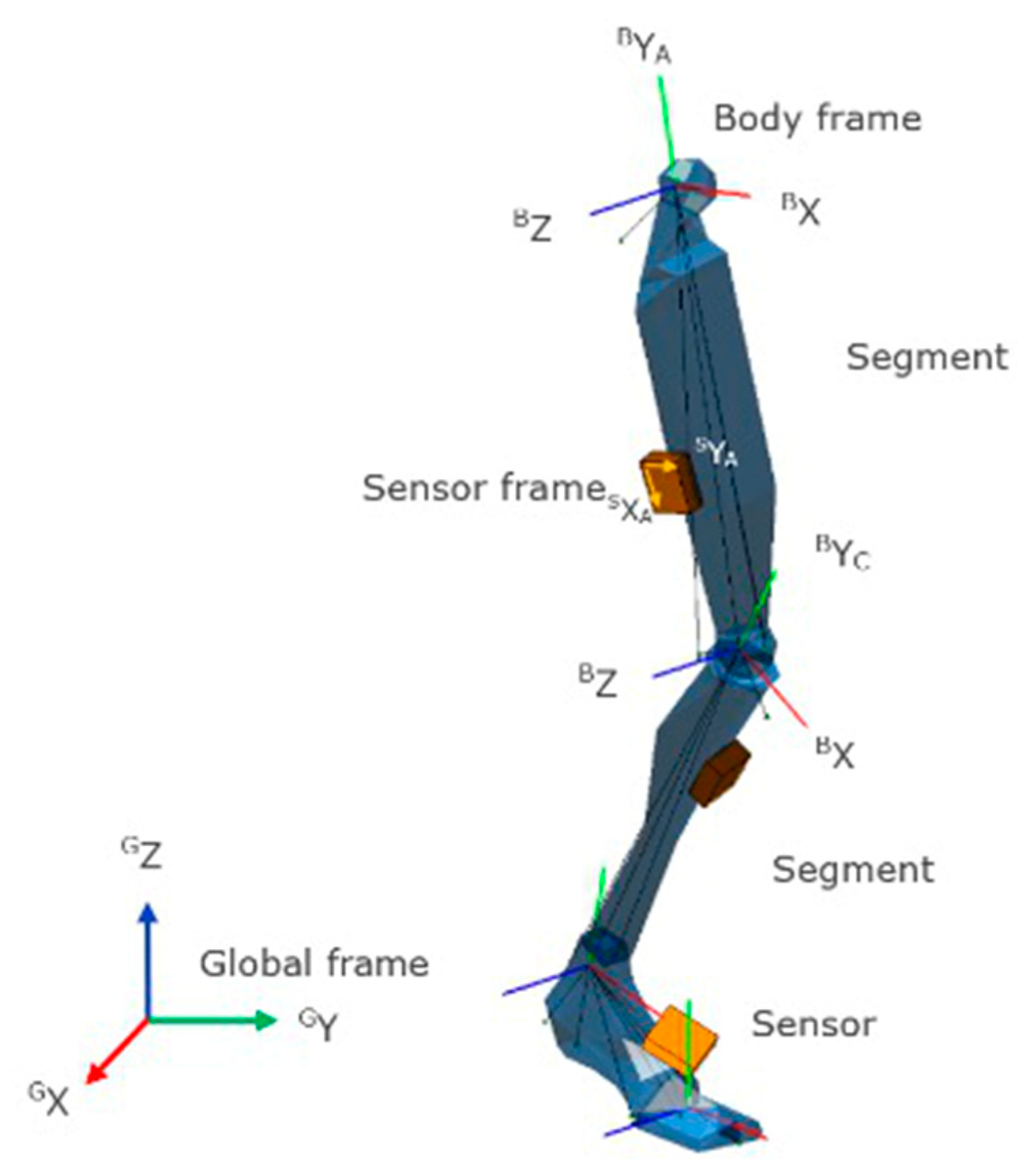 Available Kinetic Energy Sources on the Human Body during Sports ...