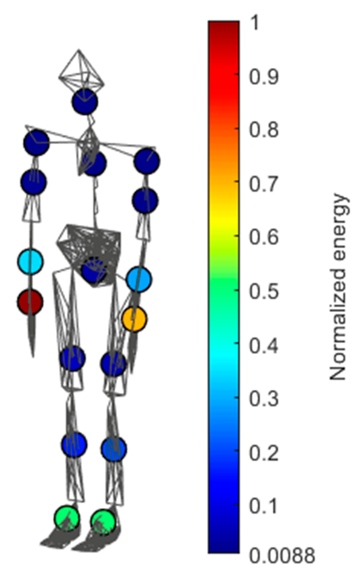 Available Kinetic Energy Sources on the Human Body during Sports ...