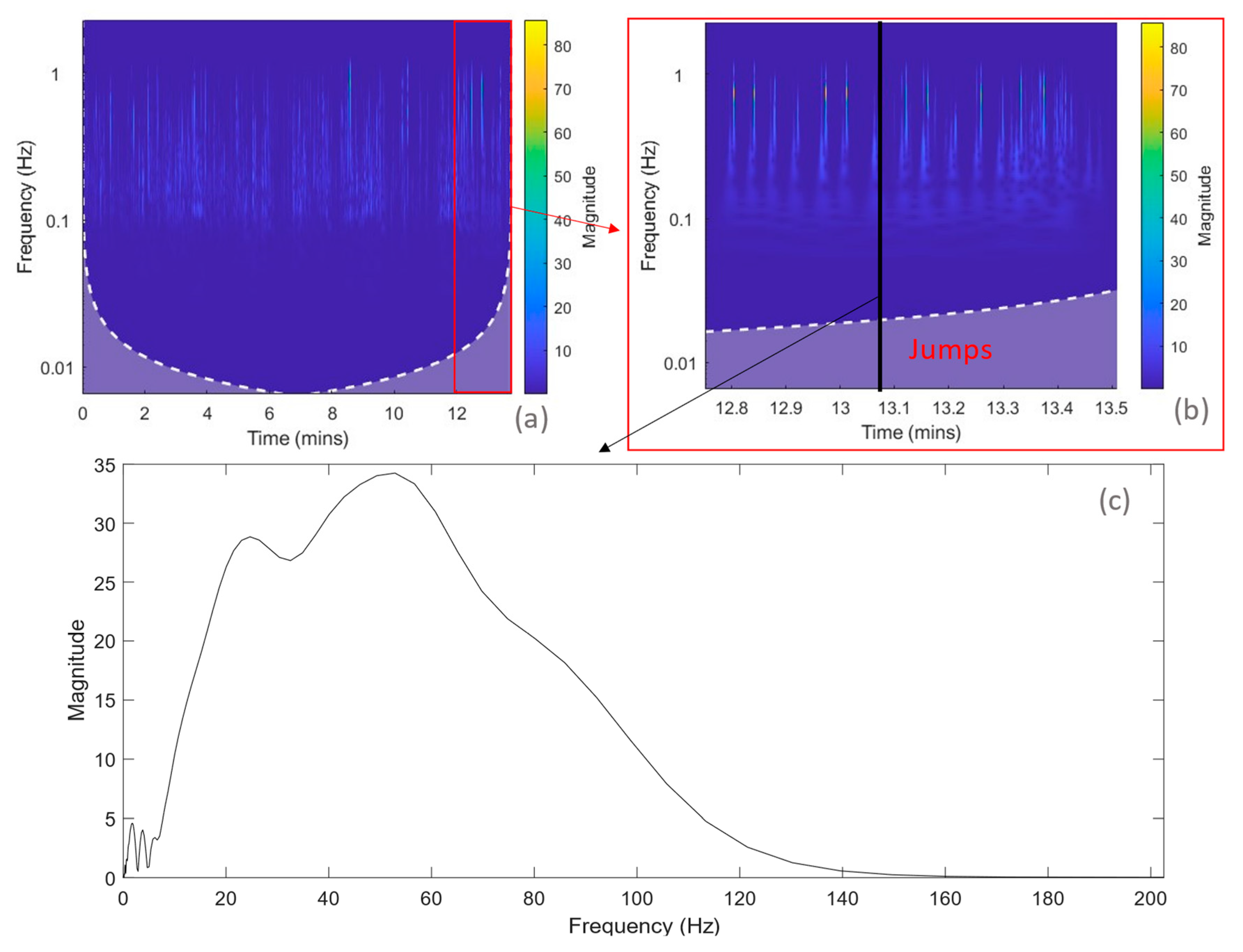 Available Kinetic Energy Sources on the Human Body during Sports ...