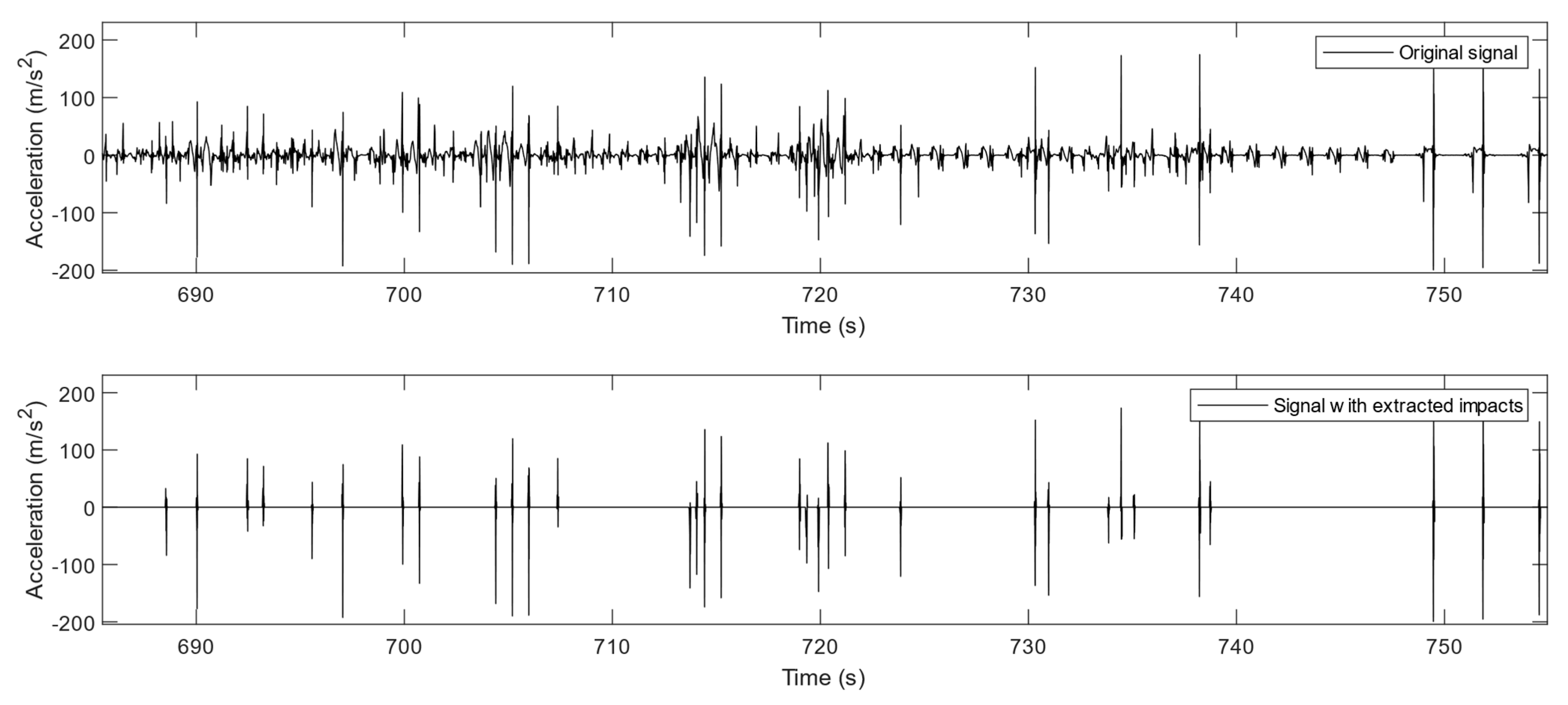 Available Kinetic Energy Sources on the Human Body during Sports ...