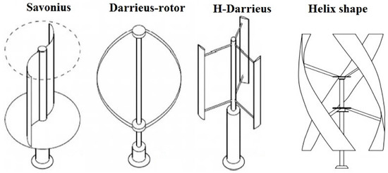 Vertical Axis Wind Turbine Layout Optimization