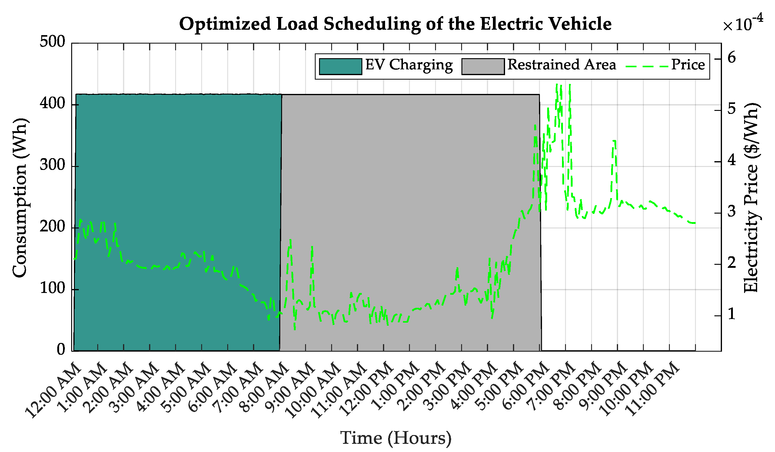 Home Energy Management System Based on Genetic Algorithm for Load ...