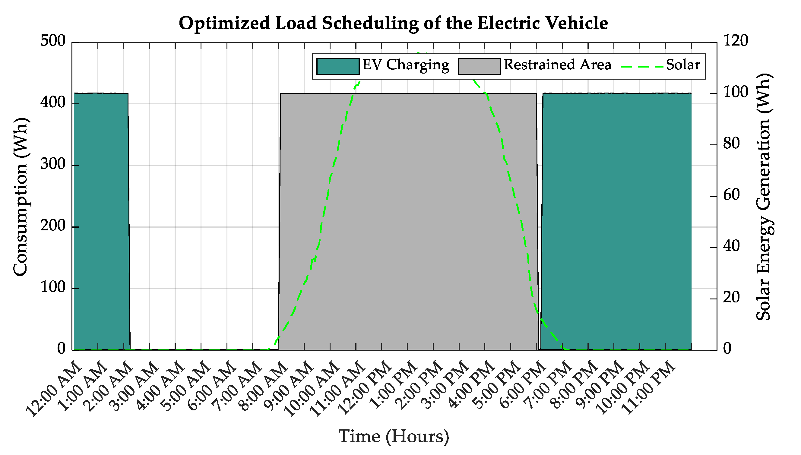 Home Energy Management System Based on Genetic Algorithm for Load ...