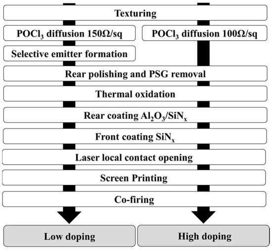 The Mechanism of Hot Spots Caused by Avalanche Breakdown in Gallium ...