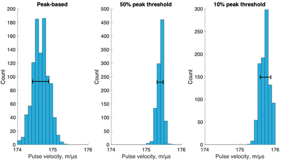 Precision and Accuracy of Pulse Propagation Velocity Measurement in ...