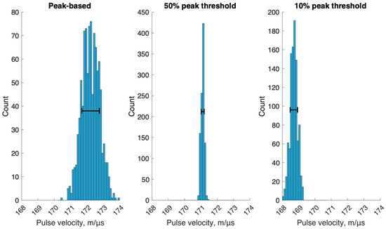Precision and Accuracy of Pulse Propagation Velocity Measurement in ...