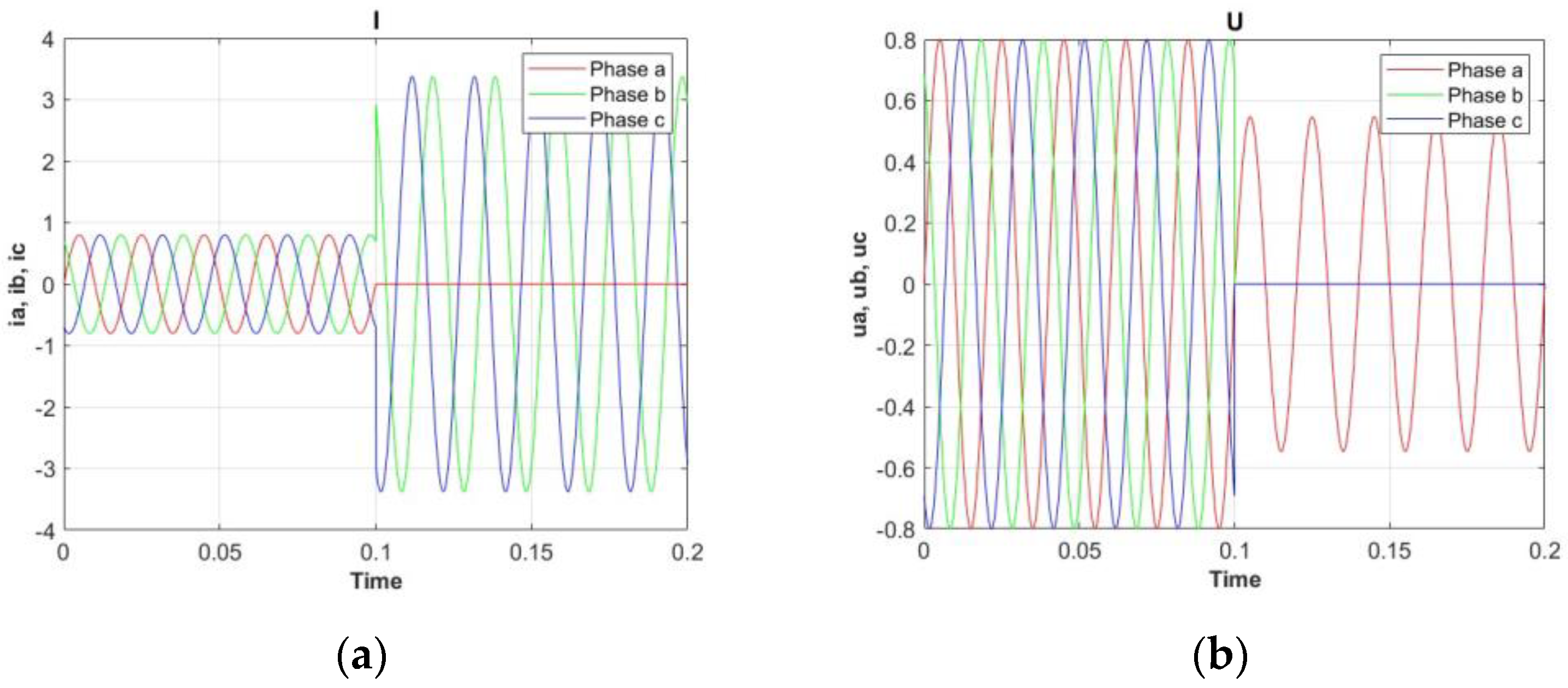 Application of an Artificial Neural Network for Detecting, Classifying ...