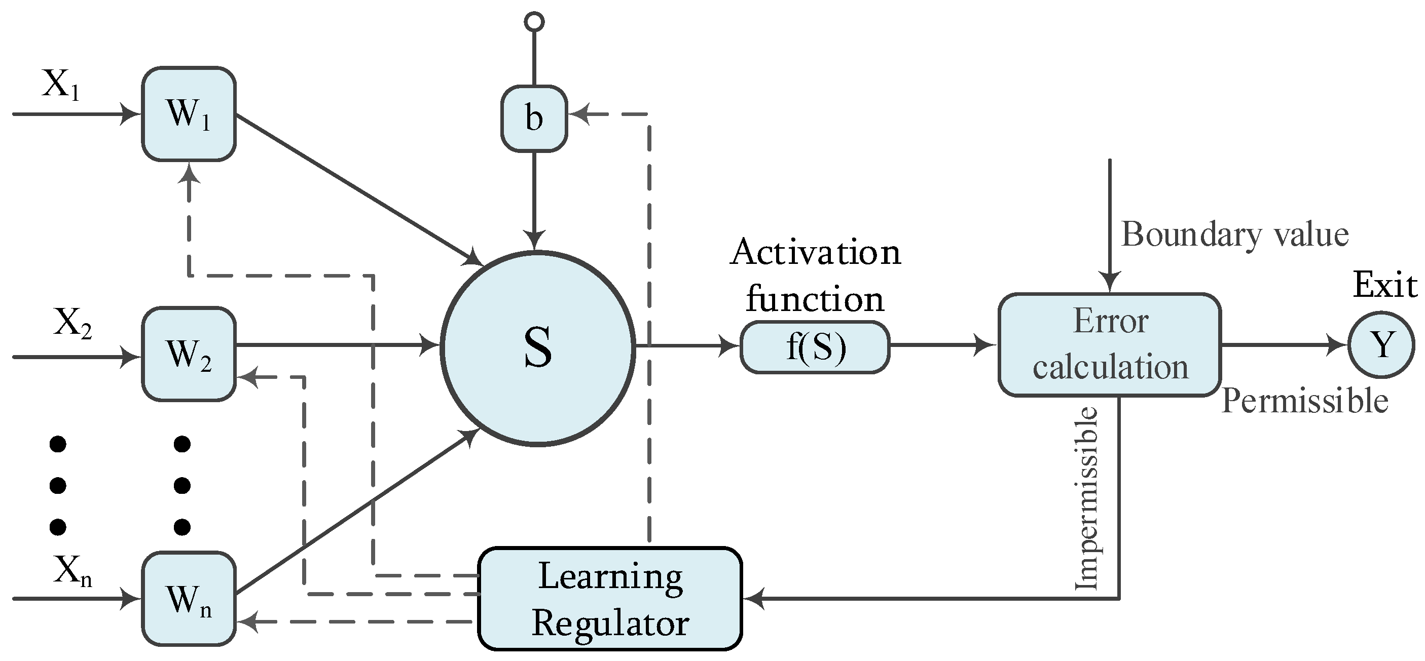 Energies Free Full Text Application Of An Artificial Neural Network For Detecting