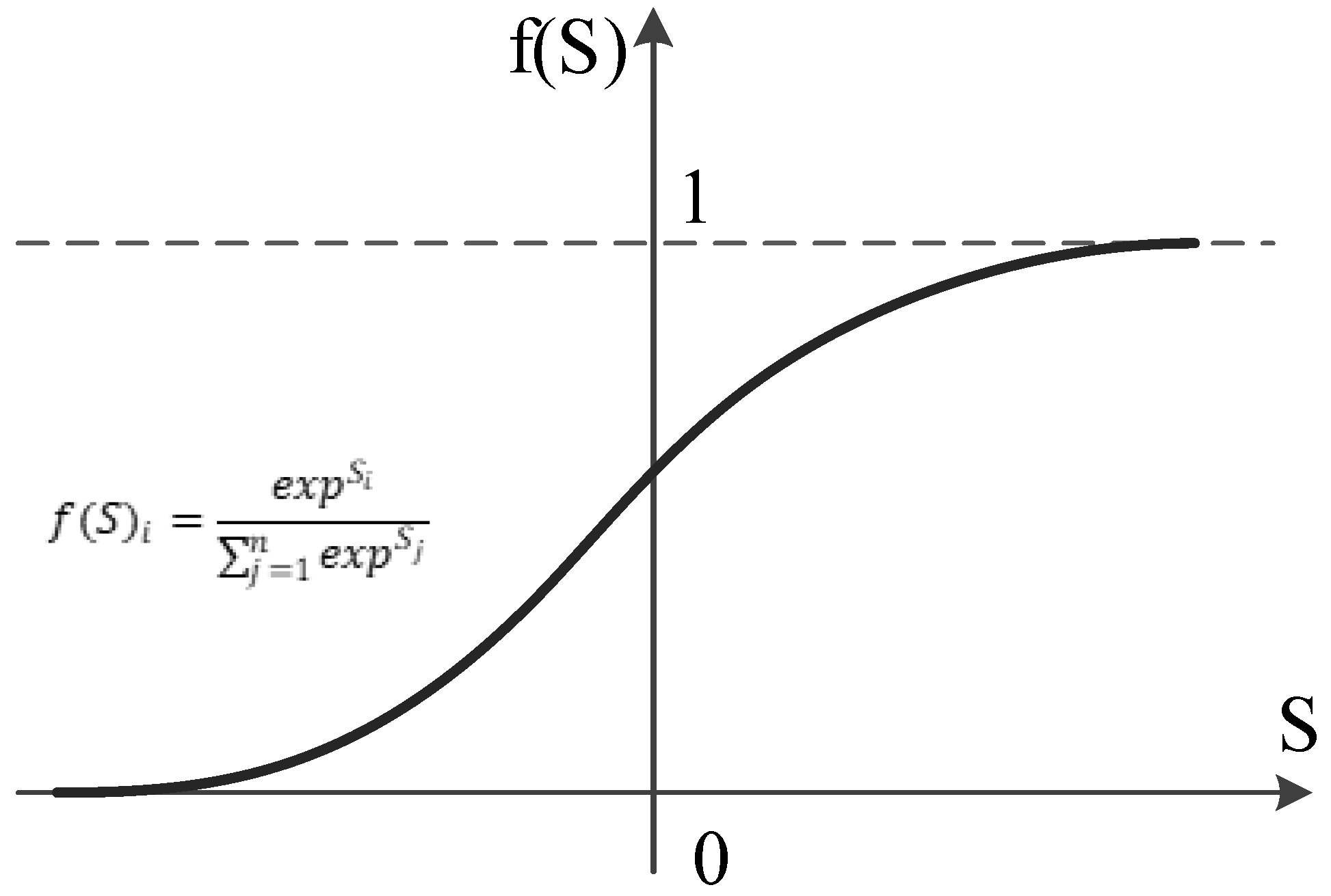 Energies Free Full Text Application Of An Artificial Neural Network For Detecting