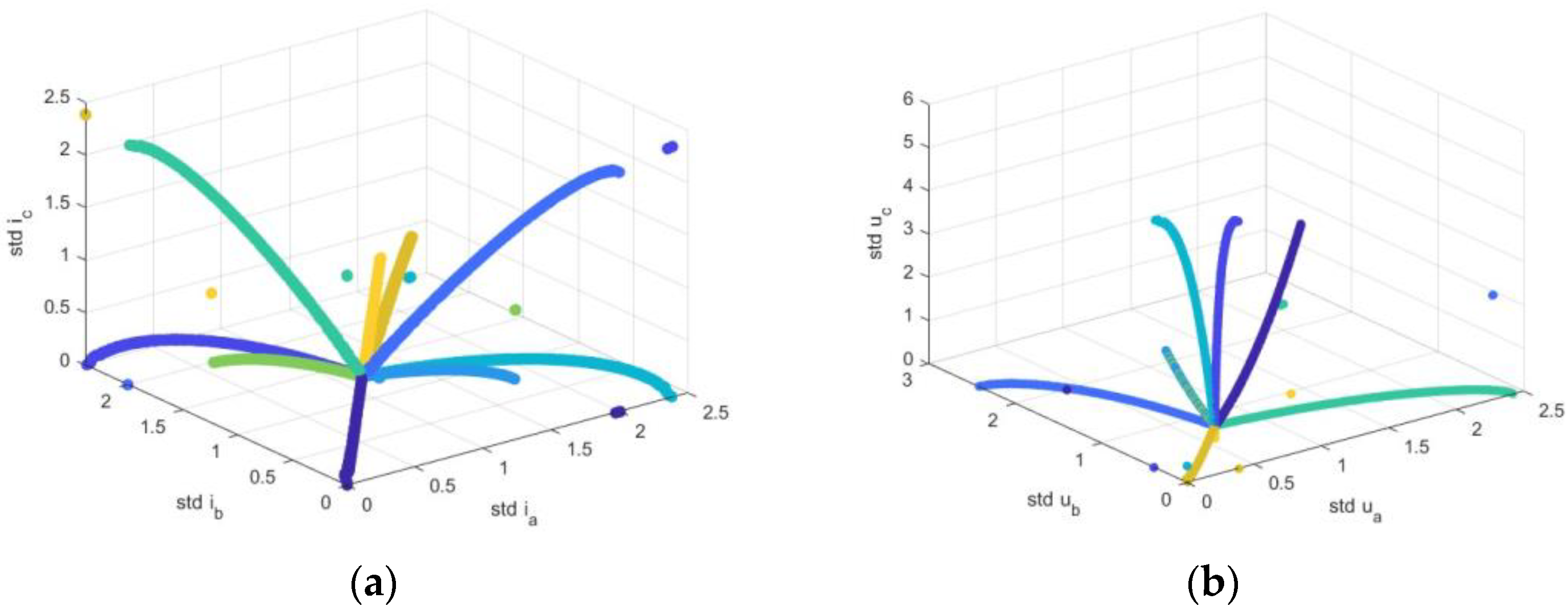 Energies Free Full Text Application Of An Artificial Neural Network For Detecting
