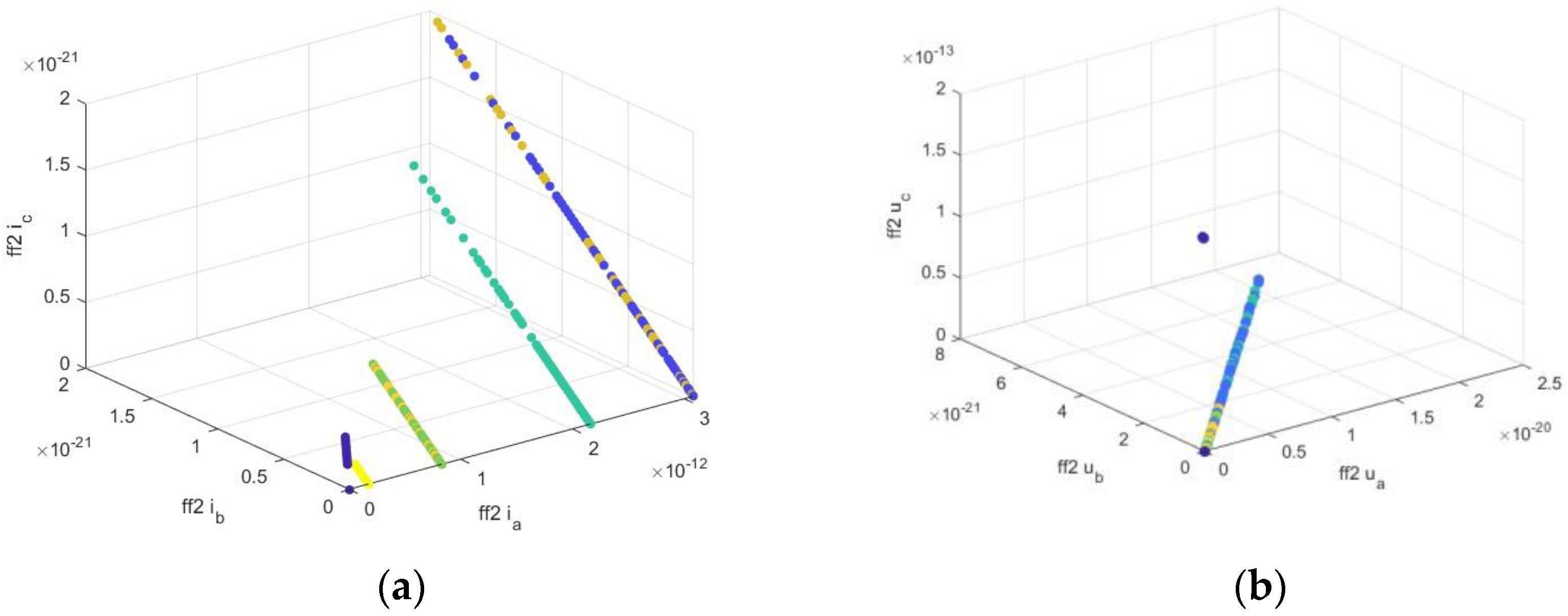 Application of an Artificial Neural Network for Detecting, Classifying ...