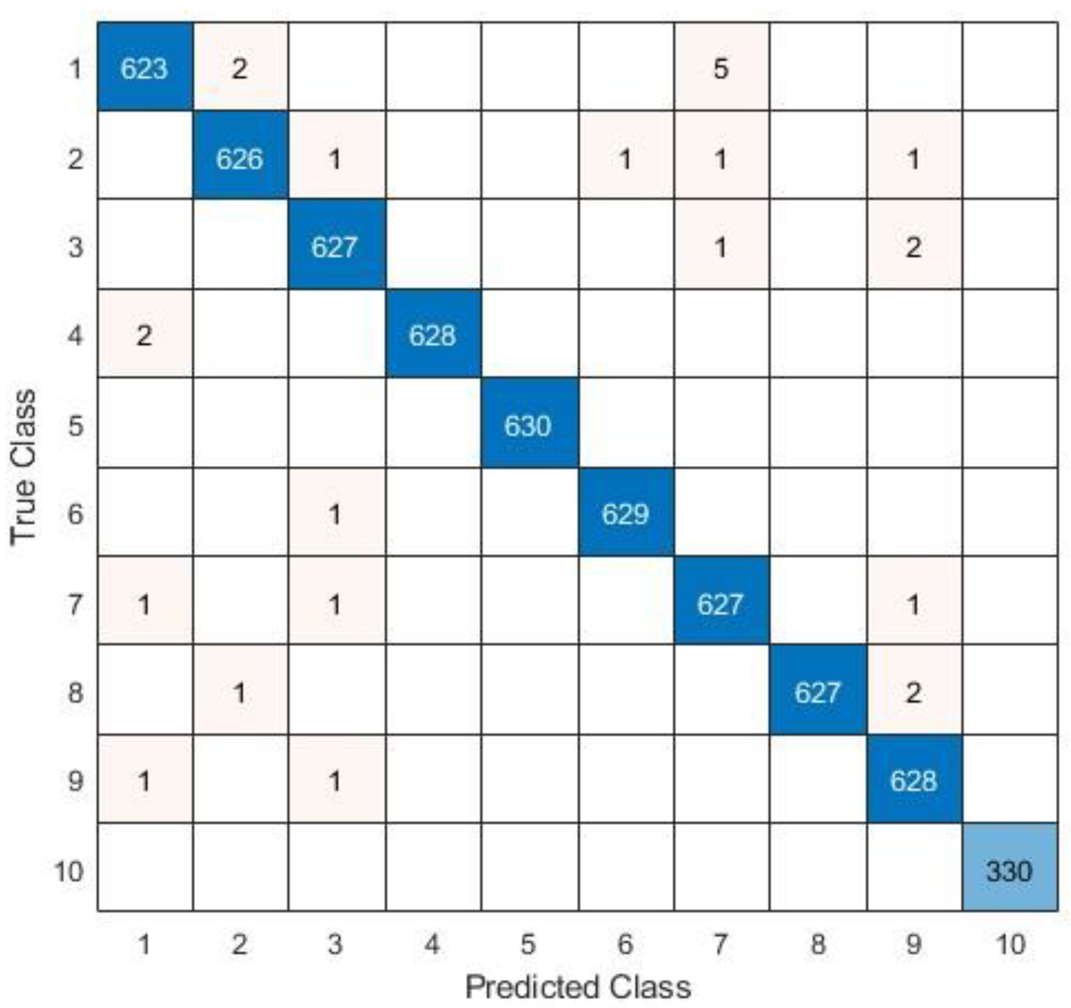 Application of an Artificial Neural Network for Detecting, Classifying ...