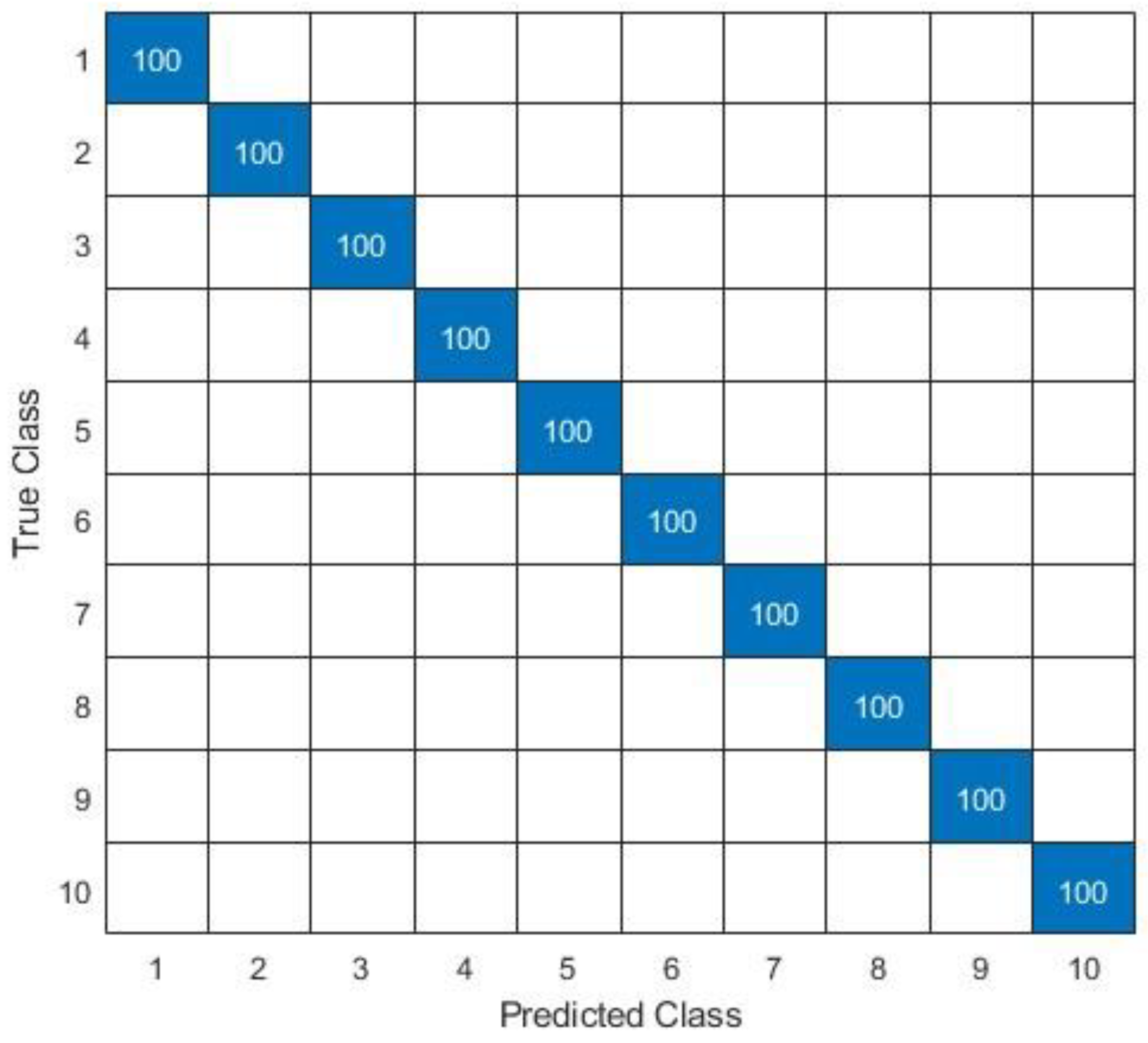 Application of an Artificial Neural Network for Detecting, Classifying ...