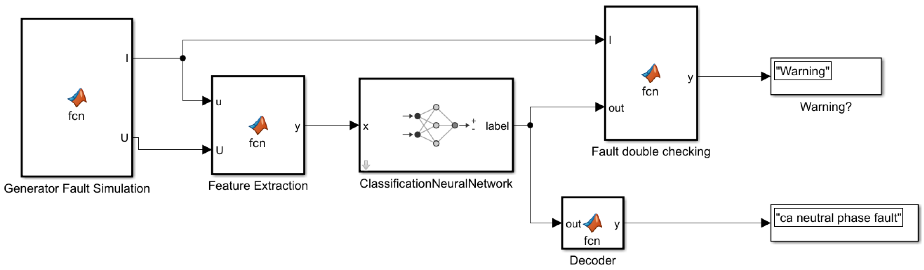 Application of an Artificial Neural Network for Detecting, Classifying ...